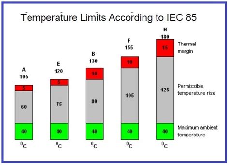 Motor Insulation Class Motor Insulation Class For Vfd Induction