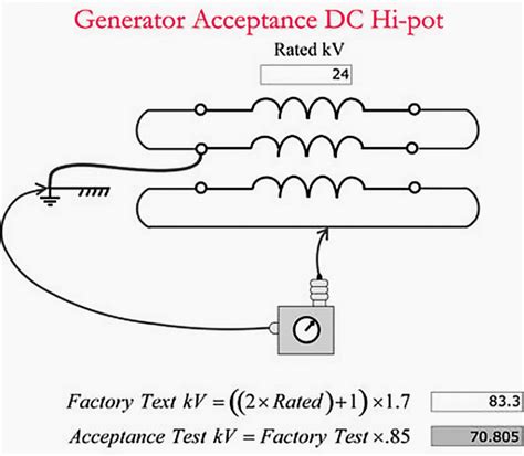 Insulation Tests On Electric Motors And Generators Dc High Potential