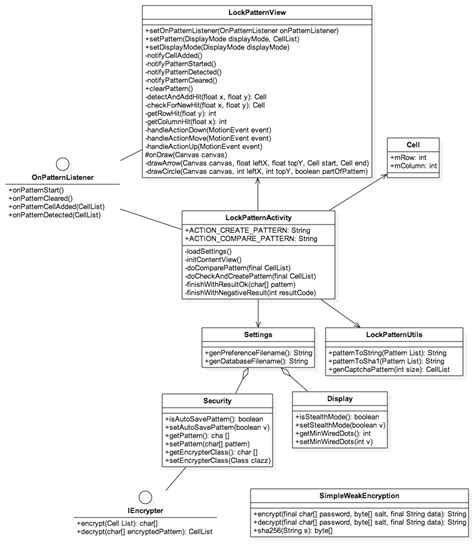 Android Lock Pattern 源码解析 Lock Pattern 是 Android 的图案密码解锁库通过手势连接 的点矩阵绘制图案表示 codeKK 开源项目源码分析站