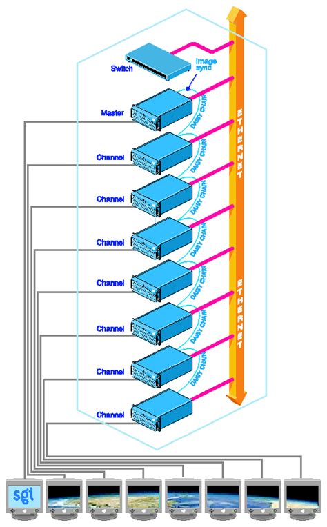 Chapter 1 Sgi Imagesync Overview