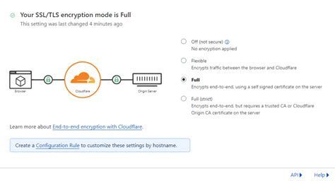 Certs Not Being Issued With Cloudflare Questions Help Fly Io