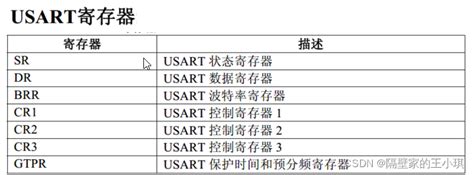 Stm32f103标准固件库寄存器及常用函数整理stm32f103库函数中文手册 Csdn博客