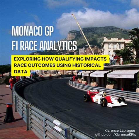 Formula1 Dataanalytics Monacogp Klarence Labrague