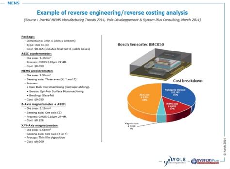 6 and 9 axis dof mems sensors to lift combos business news