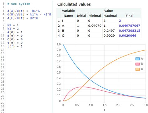 Polymathplus Math Solver Equations Differential Equations