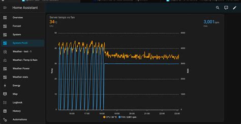 Raspberry Pi 5 Fan Control Third Party Integrations Home Assistant Community