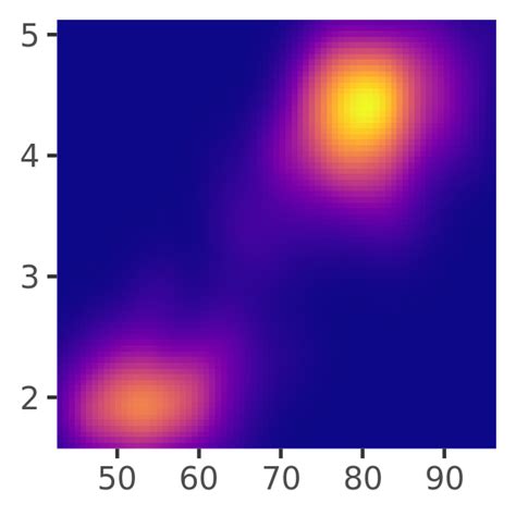 102 Continuous Colour Scales Ggplot2