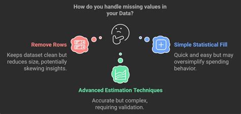 Gold Temitope On Linkedin Datacleaning Dataanalysis Dataanalytics