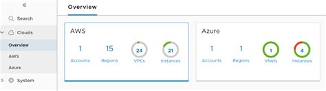 Introduction To Nsx Cloud Vmwareguruz