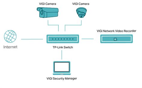 Vigi Security Manager User Guide Tp Link