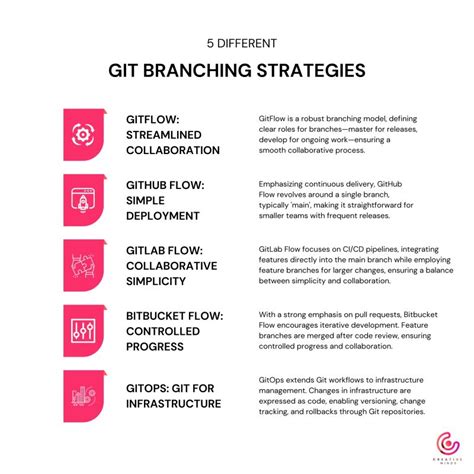 How Git Shapes Your Team Strategy Creative Minds Solutions Pvt Ltd