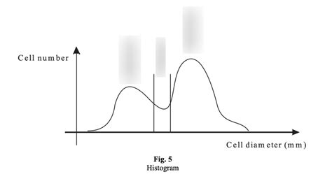 Lab 2 Theory [hematology 2] Diagram Quizlet
