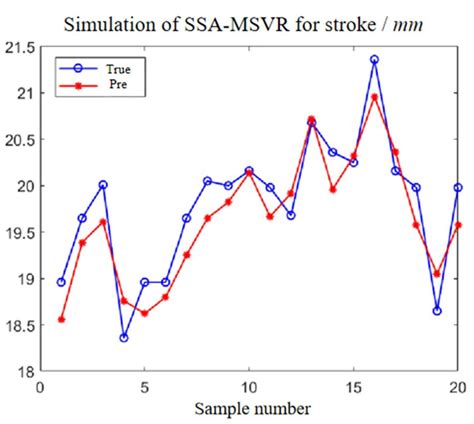 Simulation Of System For Stroke Download Scientific Diagram