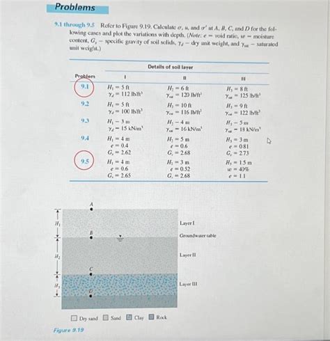Solved Problems 91 Through 95 Refer To Figure 919