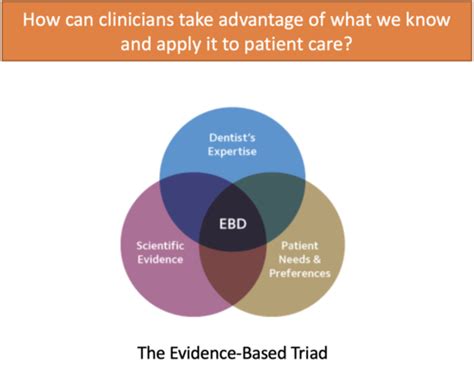 Intro To EBD PICO Flashcards Quizlet