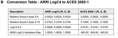Node Build Tonemapper Page 4 Compositing And Post Processing