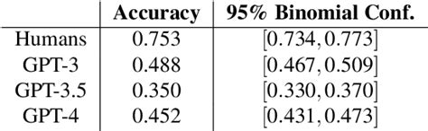 Table 2 From Using Counterfactual Tasks To Evaluate The Generality Of