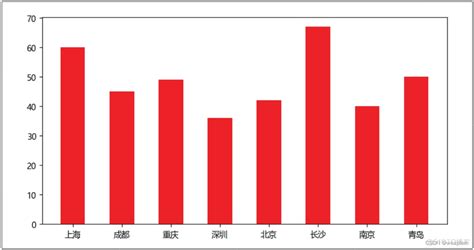 Python数据可视化详解wespten的技术博客51cto博客