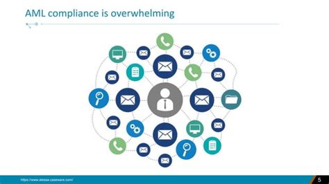 Reduce Your Aml Compliance Workload Ppt