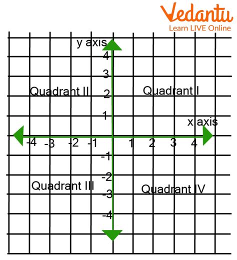 Graphs Parallel To The X Axis Definition Examples And Questions