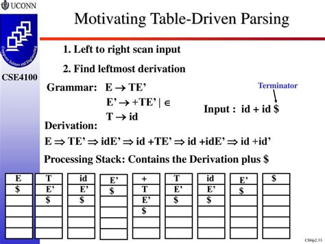 Chapter 4 Syntax Analysis Part 2 Top Down Parsing Ppt Download