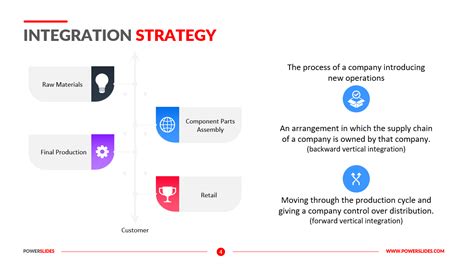 Integration Strategy Integration Plan Template Powerslides™