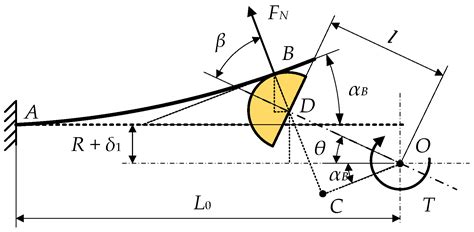 A Variable Stiffness Actuator Based On Leaf Springs Design Model And