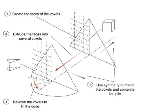 Scheme Of The Voxelization Process Download Scientific Diagram