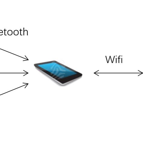 The Cardiac Chronotropic Competence Test 3ct Consists Of A Wearable