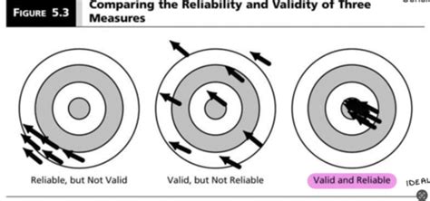 Week 3 Measurement Scale Construction Reliability And Validity