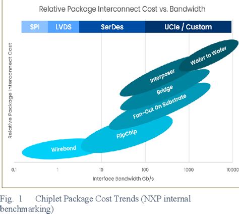 Figure 1 From Chiplet Package For Automotive And Edge Processors