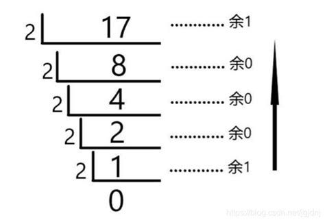 关于二进制与十进制互转的方法 简单好学 2进制转10进制 CSDN博客 关于二进制与十进制互转的方法 简单好学 2进制转10进制 CSDN博客
