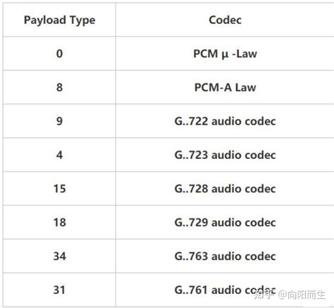 Rtp Rtcp Rtsp协议讲解 知乎