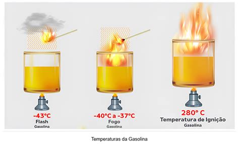 Pontos De Temperaturas Instituto Brasileiro De Ensino