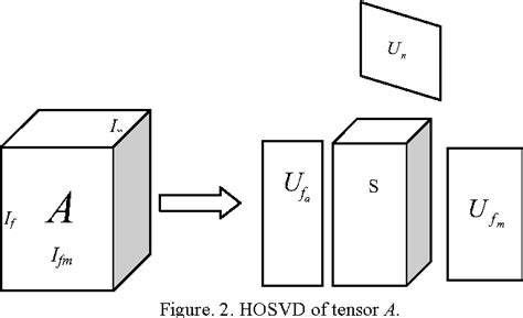 Figure 1 From Classification Of Stop Consonants Using Modulation Spectrogram Based Features Figure 1 From Classification Of Stop Consonants Using Modulation Spectrogram Based Features