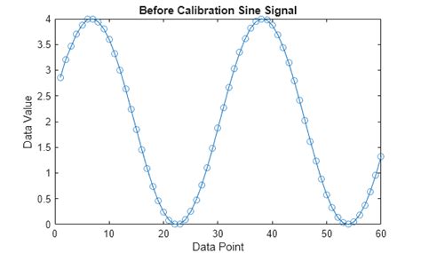 Calibrate Xcp Characteristics Matlab And Simulink Example