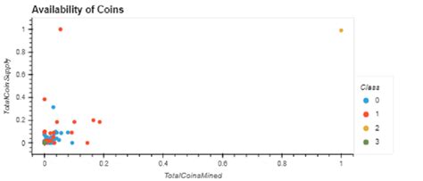 Github Svujcichcryptocurrencies An Exploration Of Cryptocurrencies Using Unsupervised