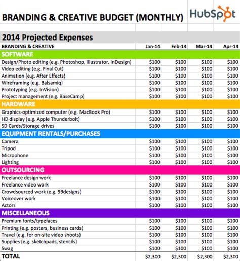 Creative Budget Template Template Creator