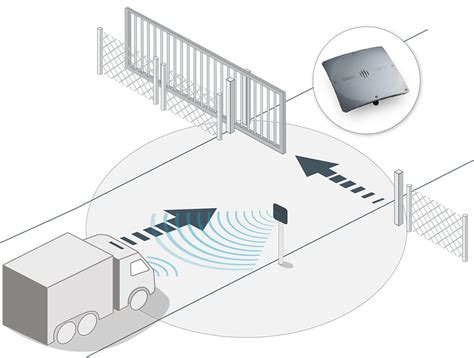 No More Stops At The Gate Get A Free Flow With Rfid Long Range Readers Tagmaster