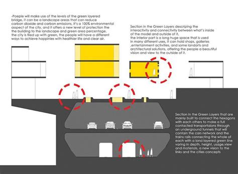 Data Driven City International Competition 2012 Behance