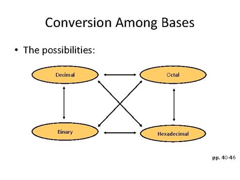 Number Systems Common Number Systems System Base Symbols