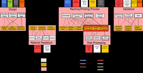 Flow Chart Showing Sources Of Variability That Then Contribute Download Scientific Diagram