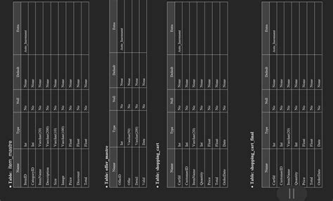 Solved Table Adminmaster Table Categorymaster