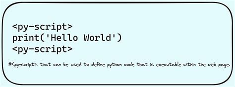 Pyscript Use Python Code In Html