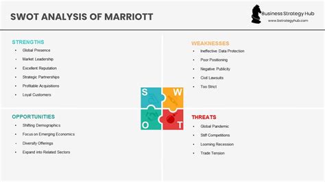 Marriott Swot 2025 Swot Analysis Of Marriott Business Strategy Hub