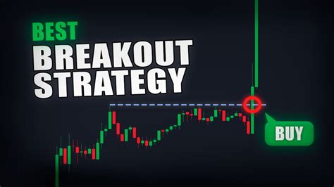 Breakout Master Strategy Buy Trading Robot Expert Advisor For