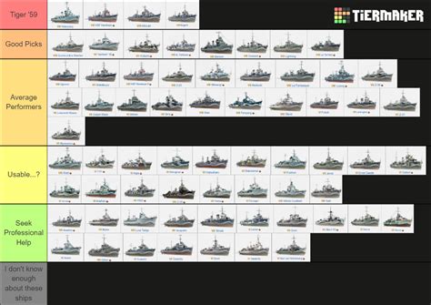 Wows Dds For Operations Tier List Community Rankings Tiermaker