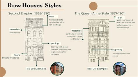 Row House Research On Behance