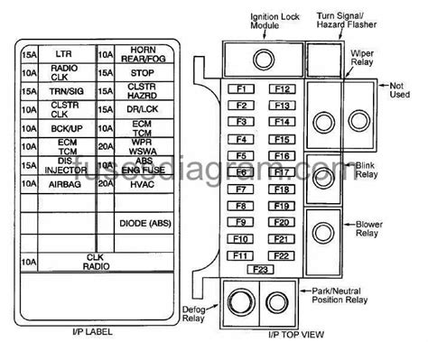Chevrolet Aveo Fuse Box Diagram And Wiring Guide