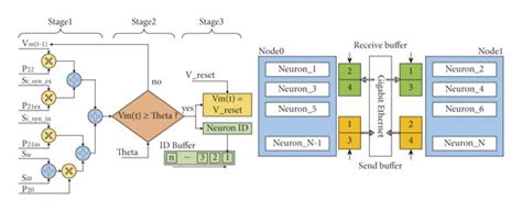 High Temperature Sensor Demodulation System Download Scientific Diagram